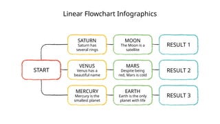 Linear Flowchart Infographics by Slidesgo.pptx