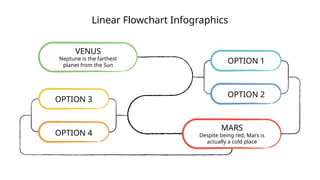 Linear Flowchart Infographics by Slidesgo.pptx