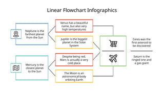 Linear Flowchart Infographics by Slidesgo.pptx