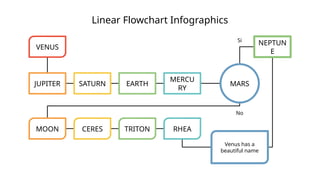 Linear Flowchart Infographics by Slidesgo.pptx