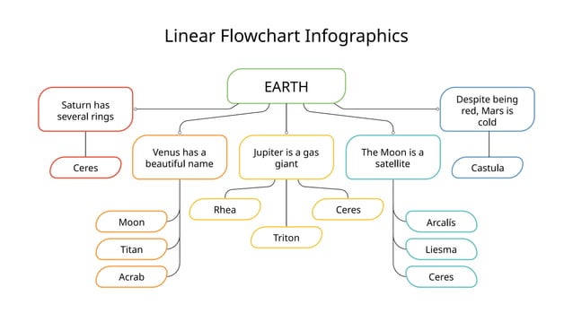 Linear Flowchart Infographics by Slidesgo.pptx