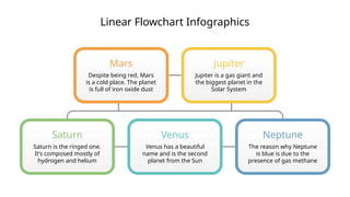 Linear Flowchart Infographics by Slidesgo.pptx