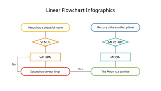 Linear Flowchart Infographics by Slidesgo.pptx