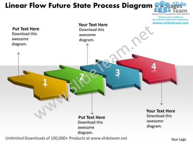 Linear flow future state process diagram 4 stages document power point slides | PPT