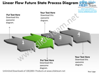 Linear flow future state process diagram 4 stages document power point ...