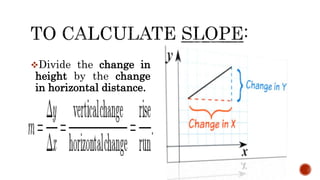 Linear function | PPT