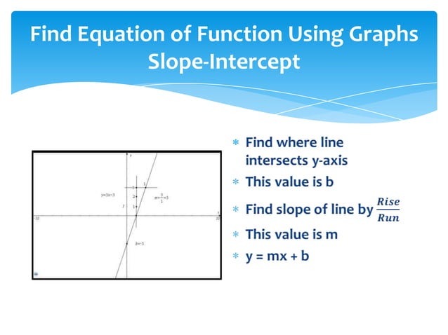Linear Functions Ppt