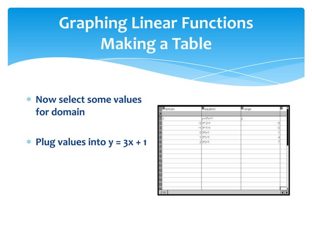 Linear functions | PPTX | Physics | Science