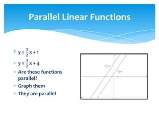 Linear functions | PPT