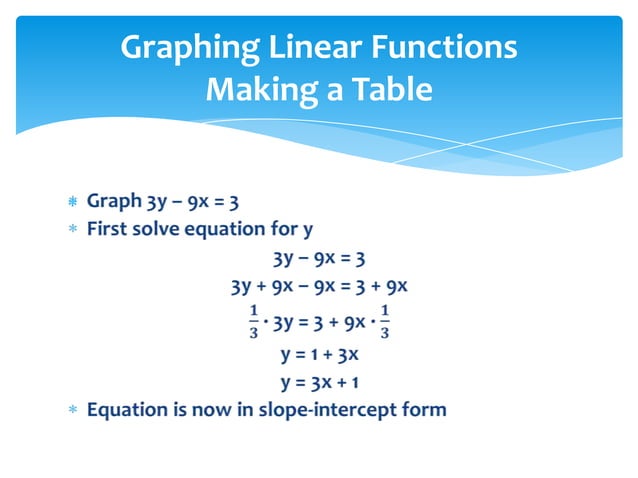 Linear Functions Ppt