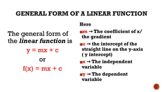 Linear Functions (straight line equations).pptx