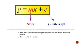 Linear Functions (straight line equations).pptx