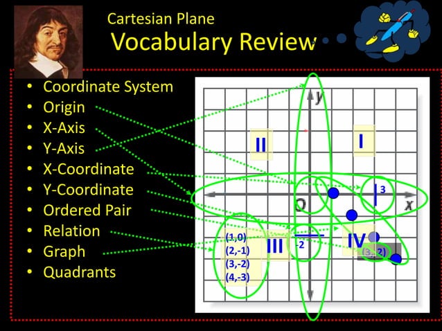 Linear functions 1 | PPTX