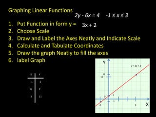 Linear functions 1 | PPT