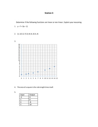 Linear functions station 3 | DOCX