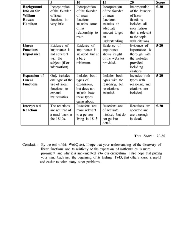 Linear Functions WebQuest | DOCX | Science