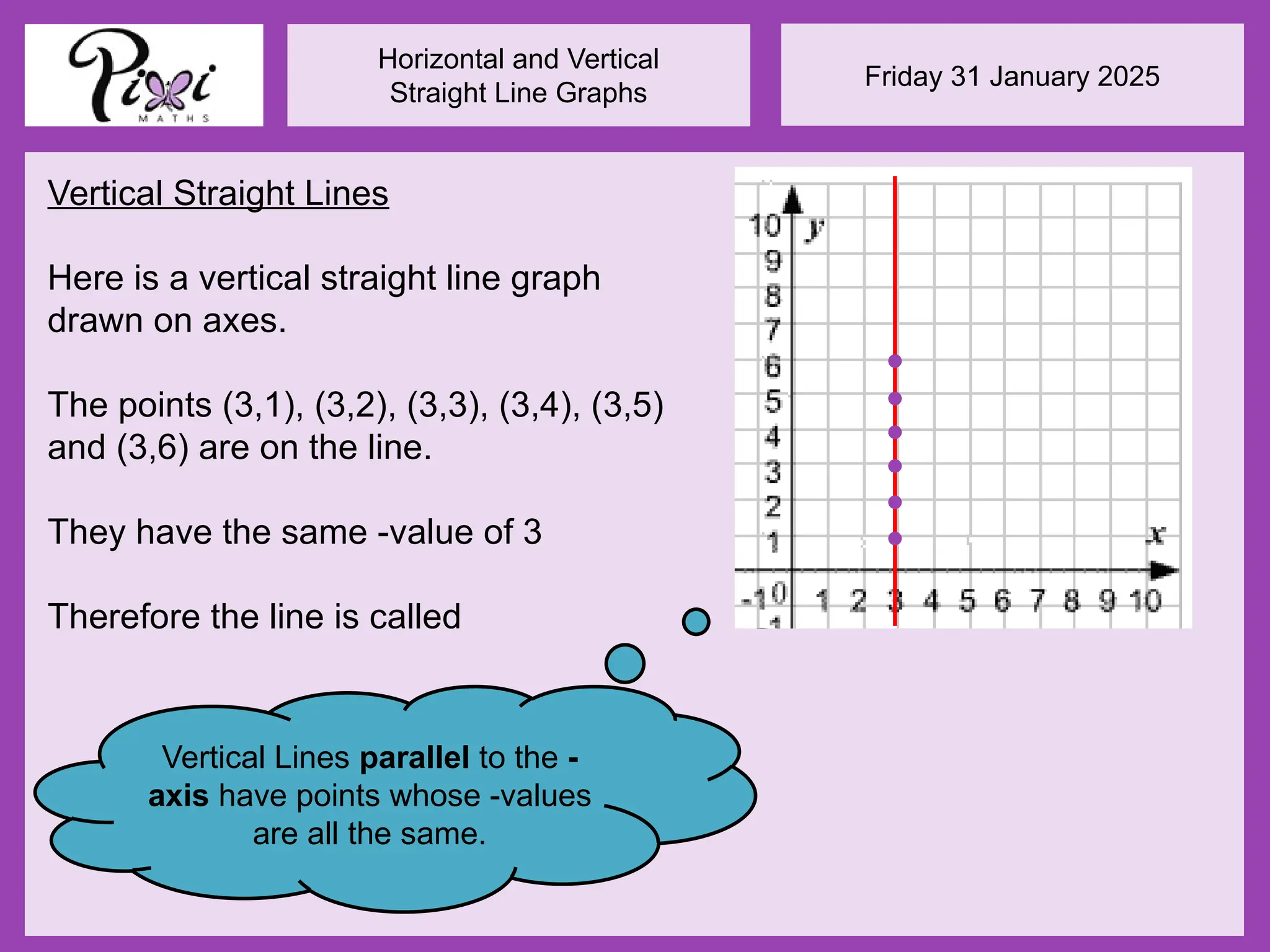 Linear graphs horizontal vertical PixiPPt.pptx