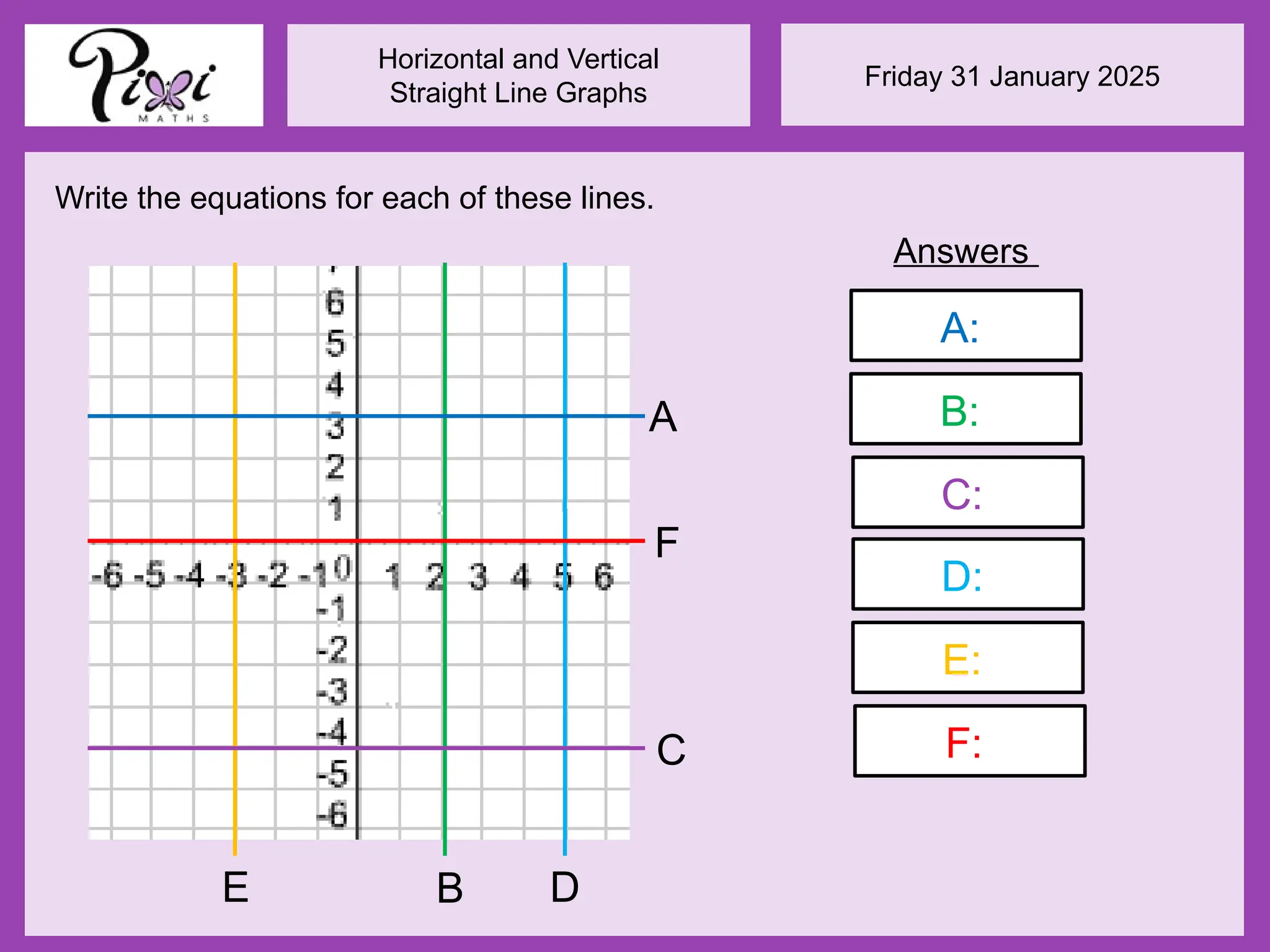 Linear graphs horizontal vertical PixiPPt.pptx