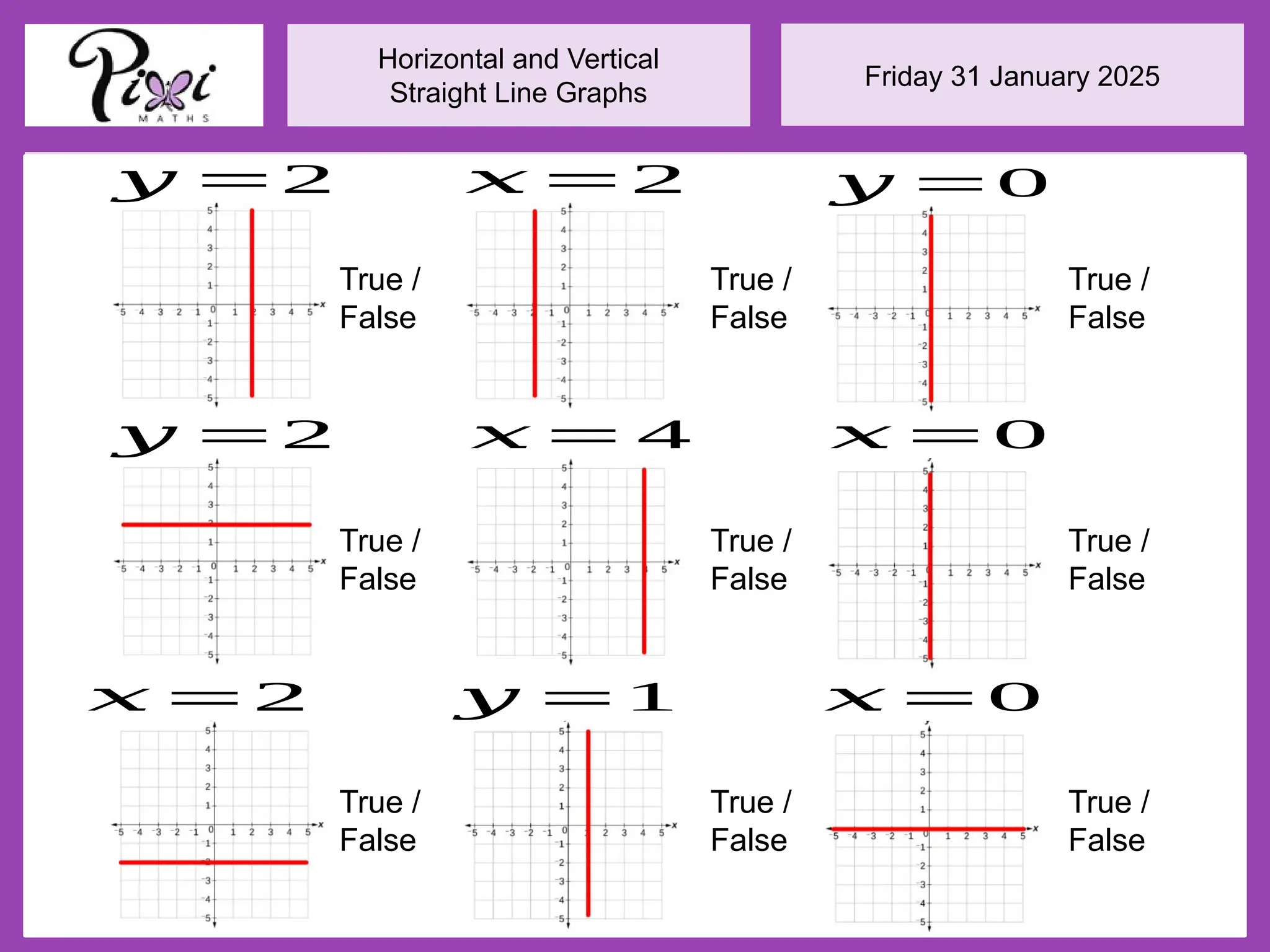 Linear graphs horizontal vertical PixiPPt.pptx