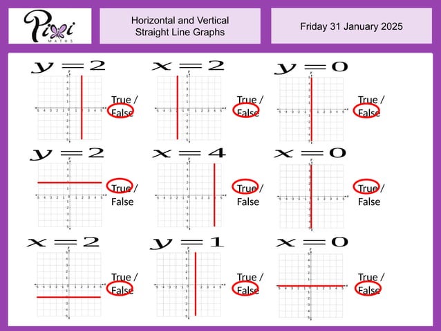 Linear graphs horizontal vertical PixiPPt.pptx