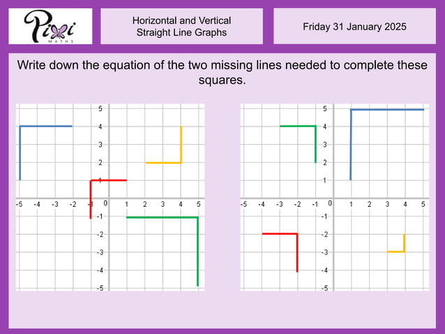 Linear graphs horizontal vertical PixiPPt.pptx