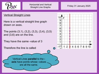 Linear graphs horizontal vertical PixiPPt.pptx