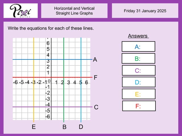 Linear graphs horizontal vertical PixiPPt.pptx