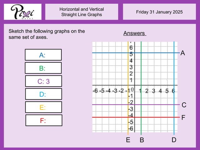 Linear graphs horizontal vertical PixiPPt.pptx