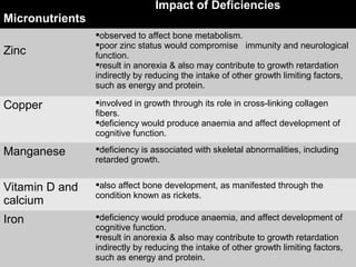 Linear growth retardation | PPT