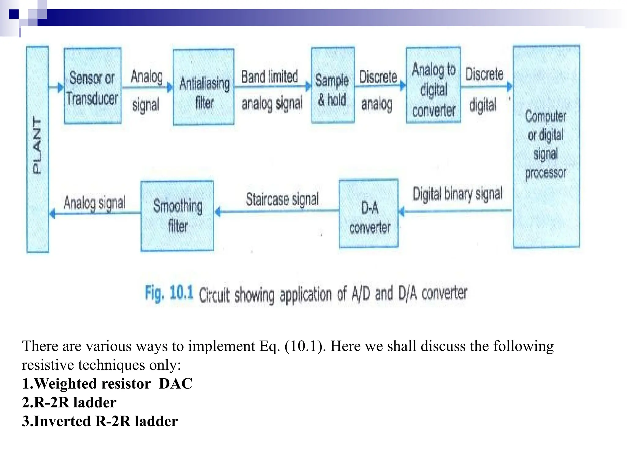Linear IC Application Unit 6 @ IV EEE.pptx