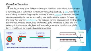 Linear inductor motor modified | PPTX | Physics | Science