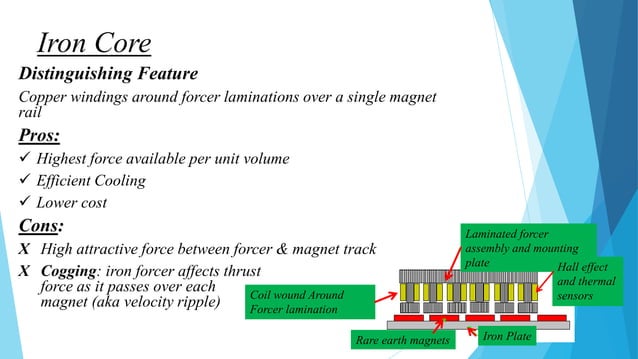 Linear inductor motor modified | PPTX | Physics | Science