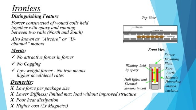Linear inductor motor modified | PPTX | Physics | Science