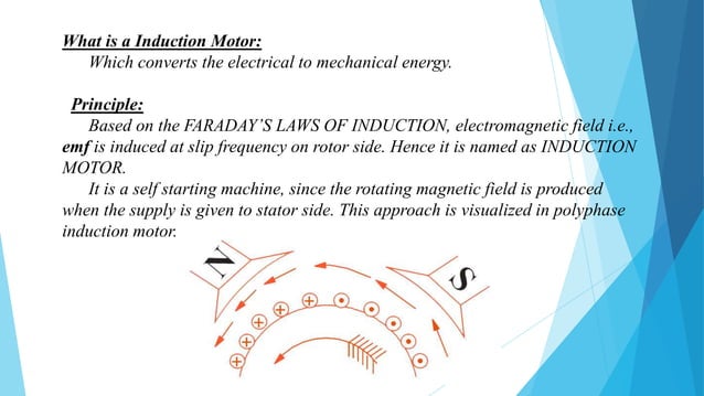 Linear inductor motor modified | PPTX | Physics | Science