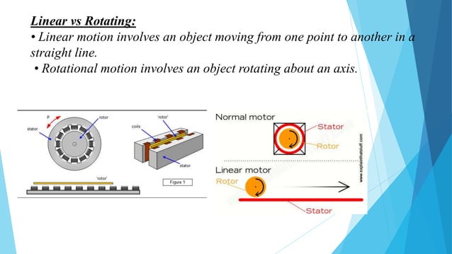 Linear inductor motor modified | PPTX | Physics | Science