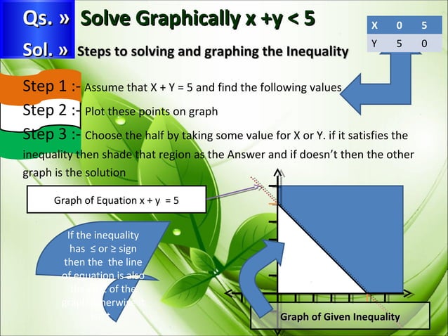 CBSE Class XI Maths Linear inequalities | PPT