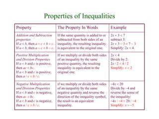 Linear inequalities | PPT