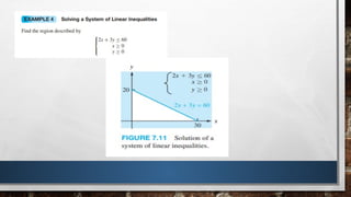 Ch 7 Linear Programming(inequality).pptx | Science