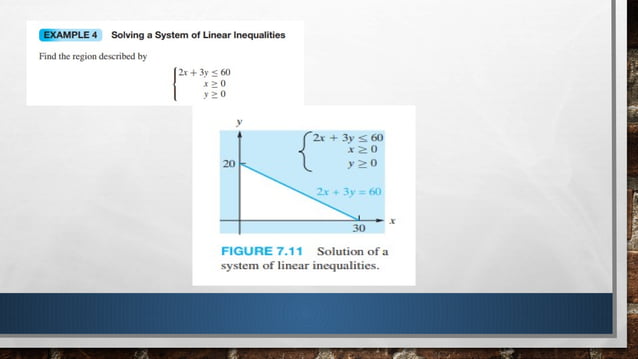 Ch 7 Linear Programminginequalitypptx