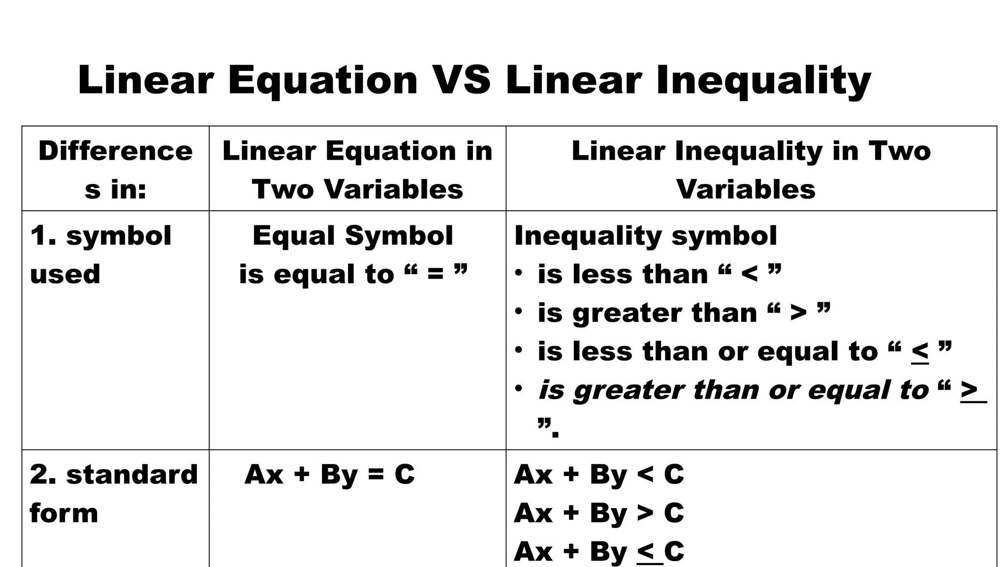 Linear Inequalities in two variable.pptx