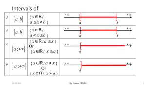 Linear inequalities-intervals-system.pptx