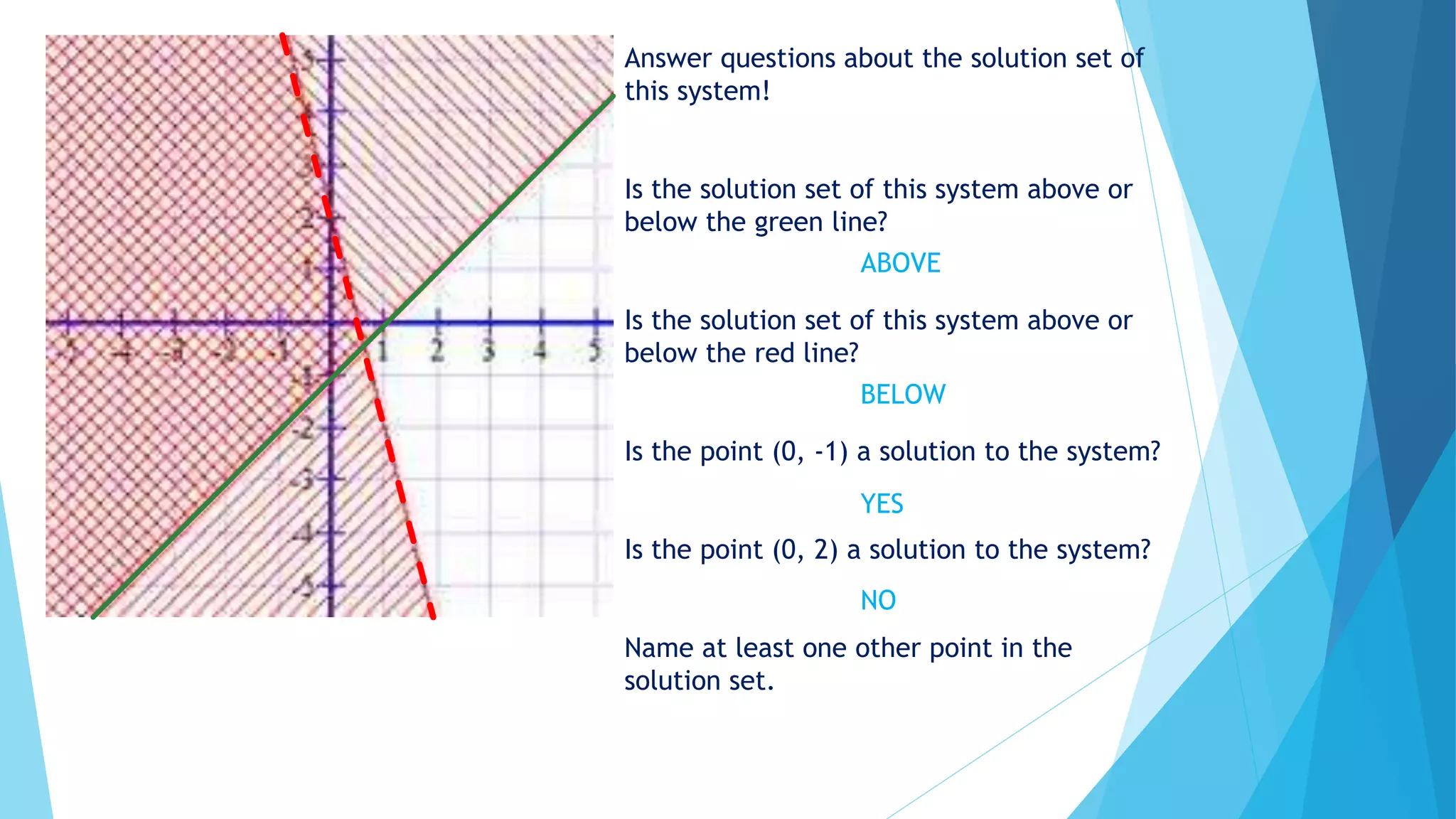 Linear inequalities and their systems! | PPT