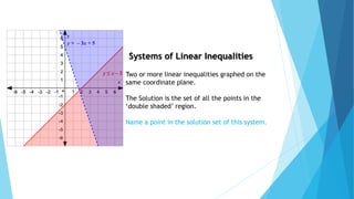 Linear inequalities and their systems! | PPT