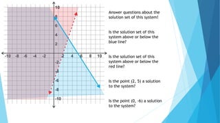 Linear inequalities and their systems! | PPT