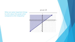 Linear inequalities and their systems! | PPT