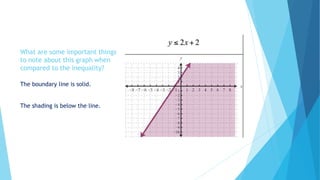 Linear inequalities and their systems! | PPT