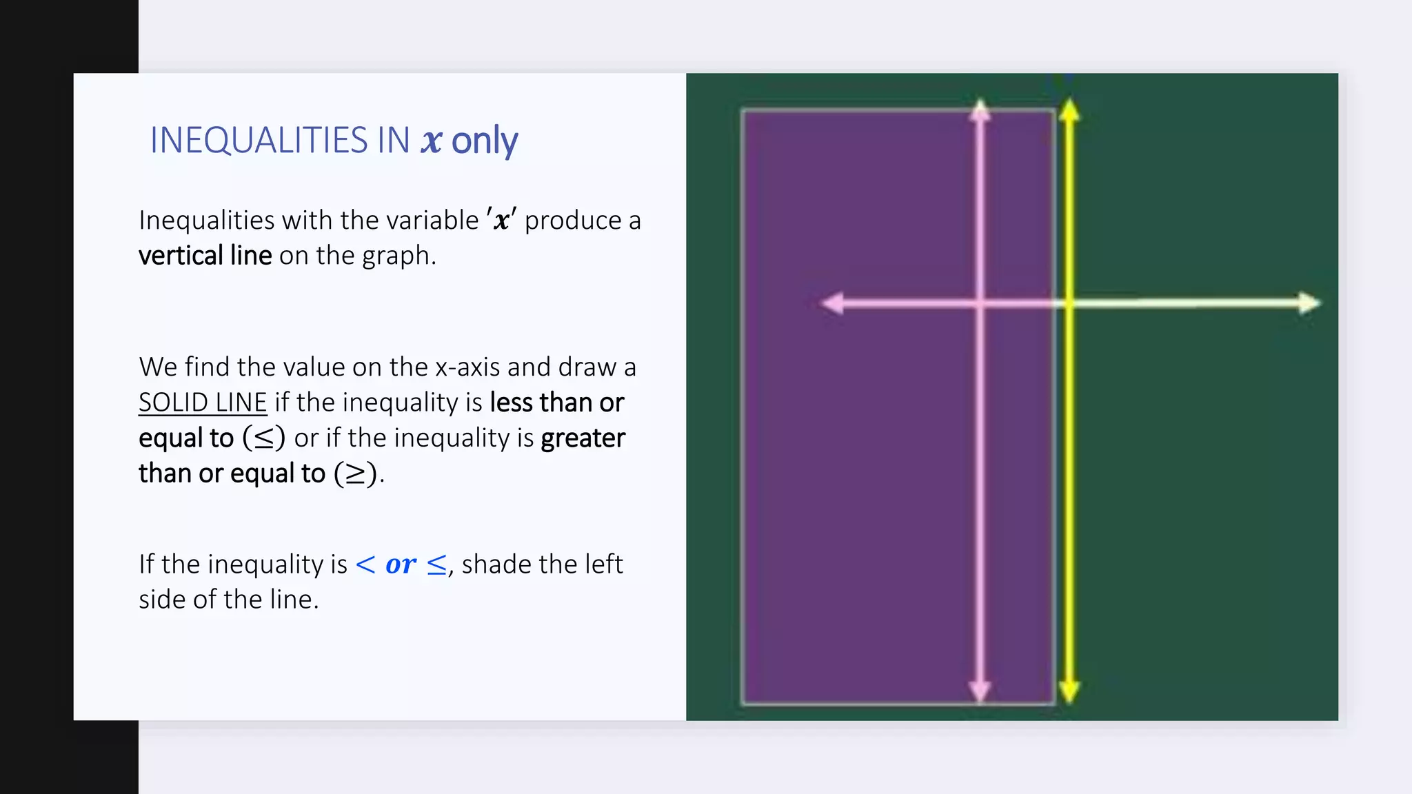 Linear inequalities in one variable | PPTX