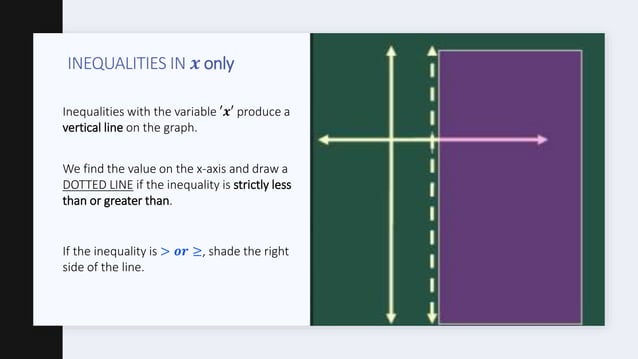 Linear inequalities in one variable | PPT