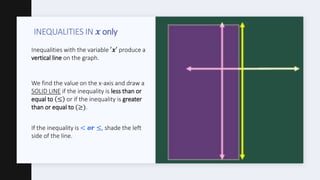 Linear inequalities in one variable | PPTX