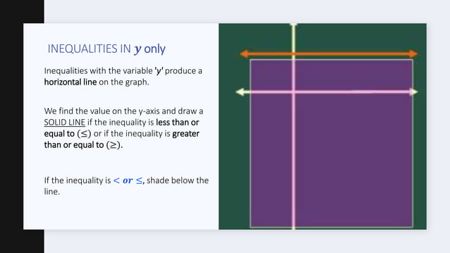 Linear Inequalities In One Variable Ppt